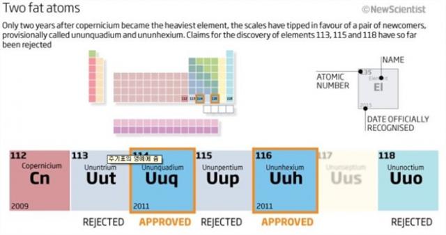 Discovery of the New Element No.117 - 새로운 117번 원소의 발견