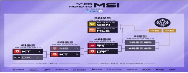 부산에서 결정! 2025 MSI 출전할 LCK 대표팀, 이번 주 최종 선발전 개최
